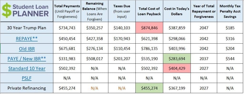 PsyD Programs: How to Handle the Cost - Student Loan Planner