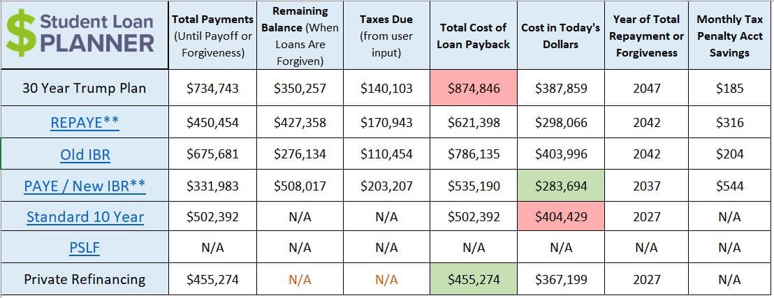 PsyD Programs: How to Handle the Cost - Student Loan Planner