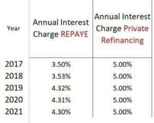 Why Refinancing During Residency is a Bad Idea - Student Loan Planner