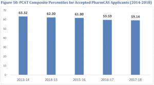 Why Getting into Pharmacy School is Now Dangerously Easy - Student Loan ...