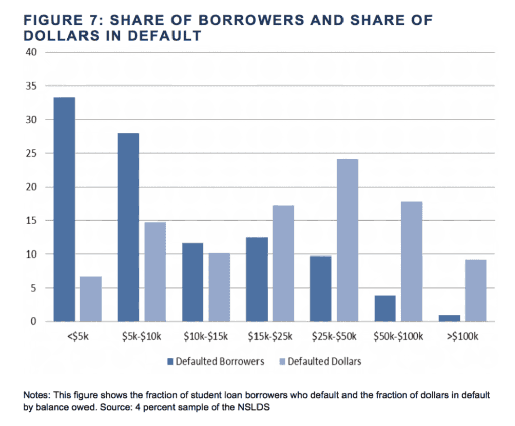 2019 Student Loan Debt Statistics and Average Student Loan Debt ...