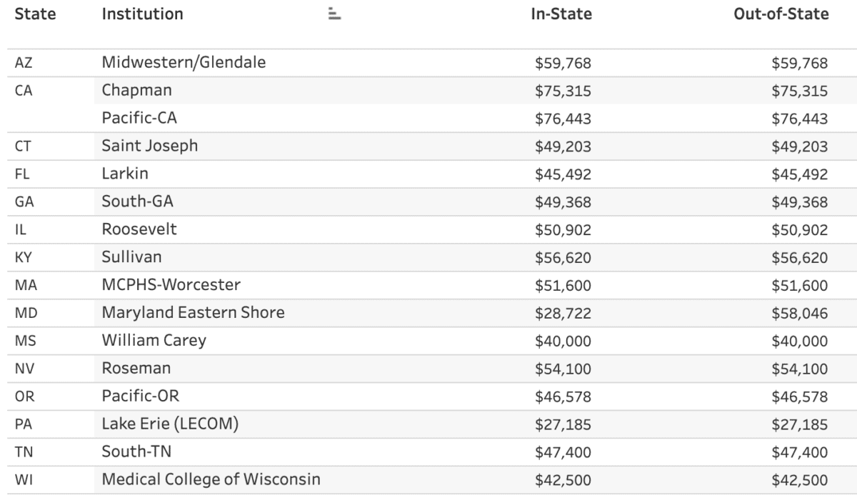 3-Year Pharmacy Schools vs 4-Year Pharmacy Programs - Student Loan Planner