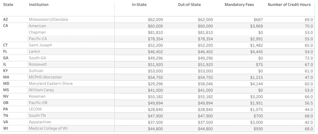 3-year-pharmacy-schools-are-they-worth-it-student-loan-planner