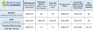 MBA Student Loan Repayment: Your Best Options - Student Loan Planner