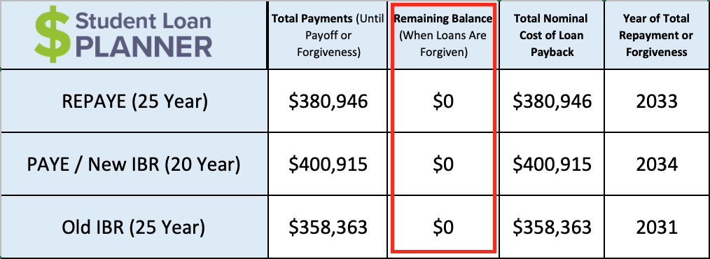 How to Pay Back Student Loans on a Big Law Salary - Student Loan Planner