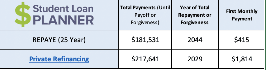 MBA Student Loan Refinance: When Is It a Good Idea? - Student Loan Planner