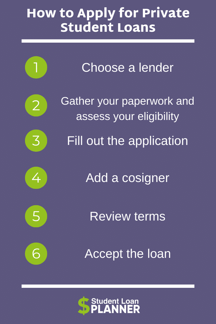 How to Apply for Private Student Loans - Student Loan Planner