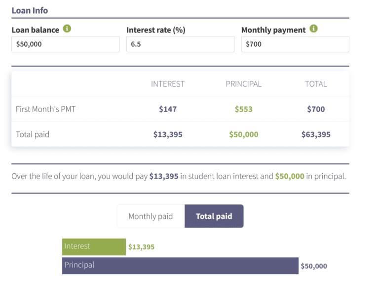 Student Loan Interest Calculator