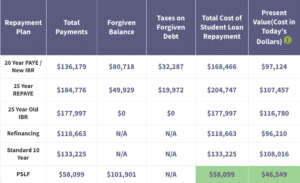 Physical Therapist Salary: Worth the Debt? - Student Loan Planner