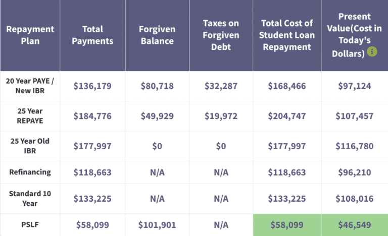 Physical Therapist Salary: Worth the Debt? - Student Loan Planner