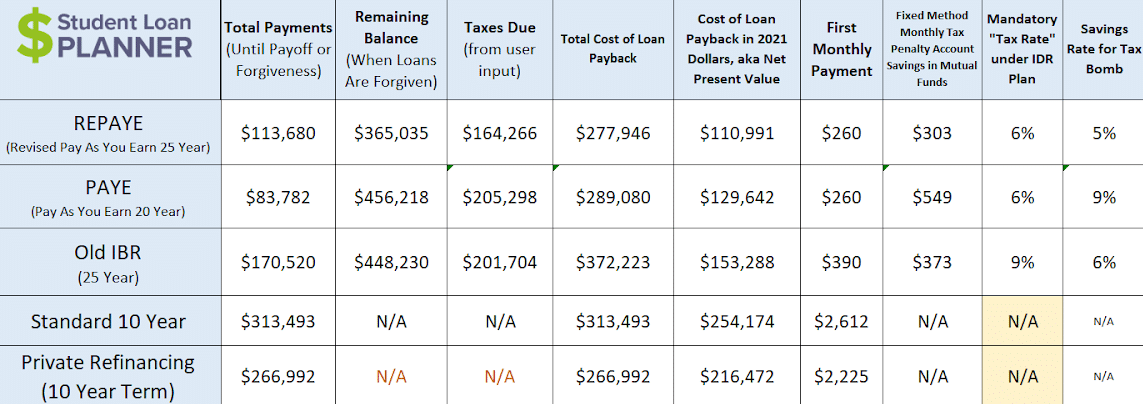 SAVE vs. PAYE vs. REPAYE vs. IBR: How Do They Compare? - Student Loan ...