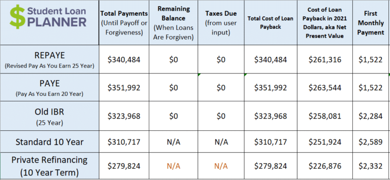 Paying Off Law School Debt on a Big Law Salary | Student Loan Planner