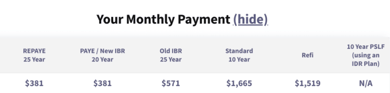 Best MBA Student Loan Refinance Options (Plus What to Consider)