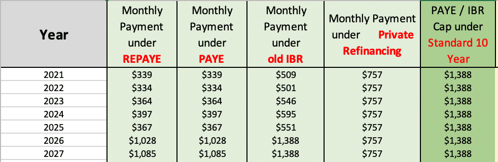Standard Repayment Plan Calculator KaitlinJakson Standard Repayment Plan Calculator KaitlinJakson