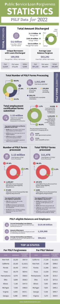 2025 Guide to PSLF Statistics - Student Loan Planner