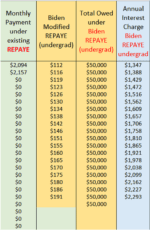 SAVE / New REPAYE Guide - Student Loan Planner