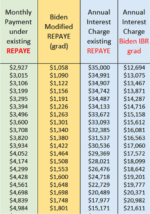 SAVE / New REPAYE Guide - Student Loan Planner