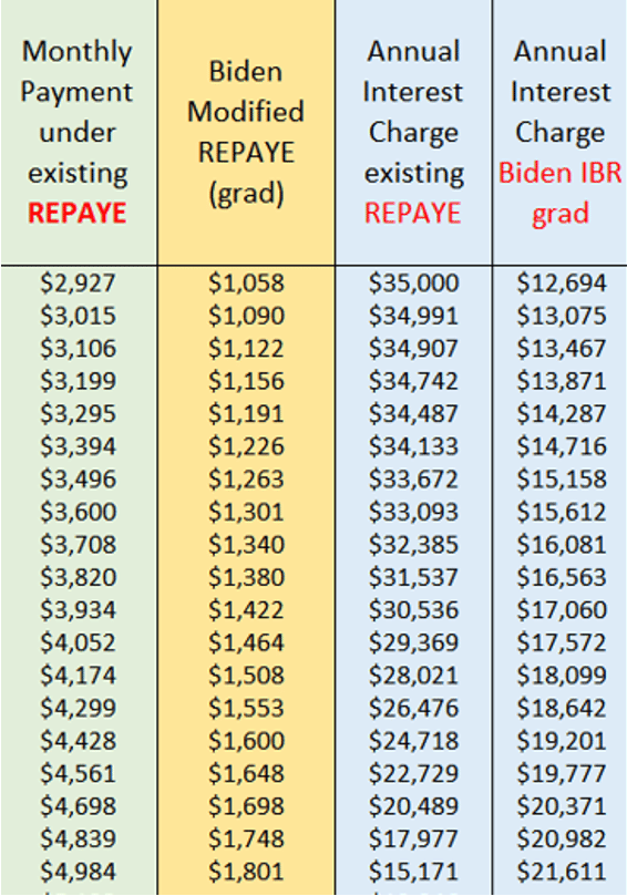 Modified REPAYE Guide For Biden s New IDR Plan Student Loan Planner