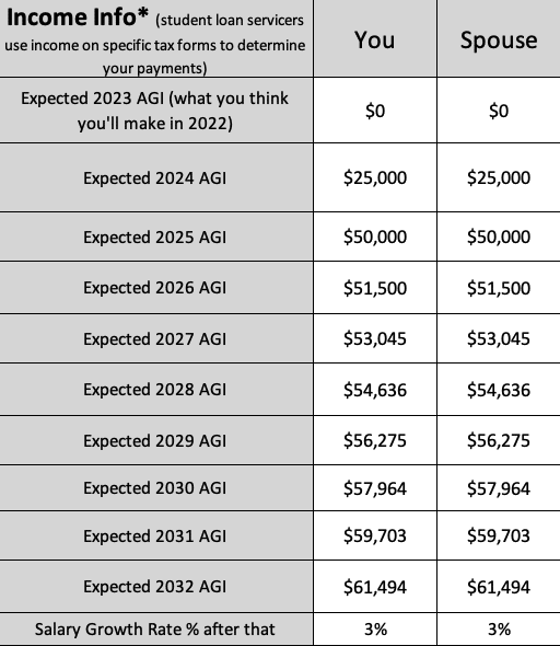 How Income-Based Repayment Is Calculated if Your Income Changed