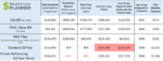 PAYE vs. IBR: How Do They Compare? - Student Loan Planner