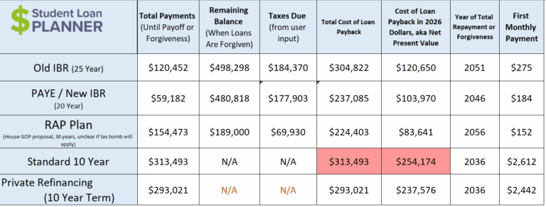 PAYE vs. IBR: How Do They Compare? - Student Loan Planner