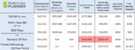 PAYE vs. IBR: How Do They Compare? - Student Loan Planner