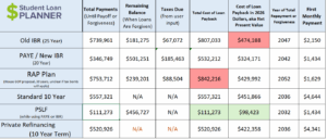PAYE vs. IBR: How Do They Compare? - Student Loan Planner