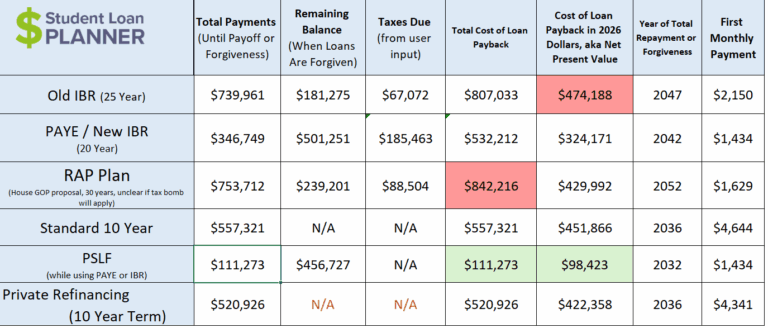 PAYE vs. IBR: How Do They Compare? - Student Loan Planner