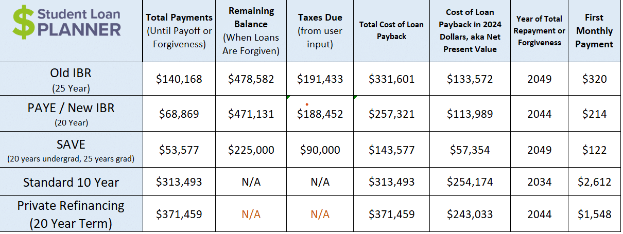 SAVE vs. PAYE vs. REPAYE vs. IBR: How Do They Compare? - Student Loan ...