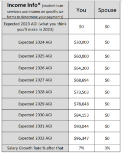 How Income-Based Repayment Is Calculated if Your Income Changed