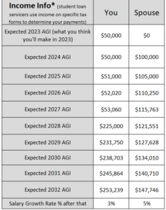 How Income-Based Repayment Is Calculated if Your Income Changed