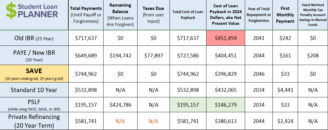 How Income-Based Repayment Is Calculated if Your Income Changed