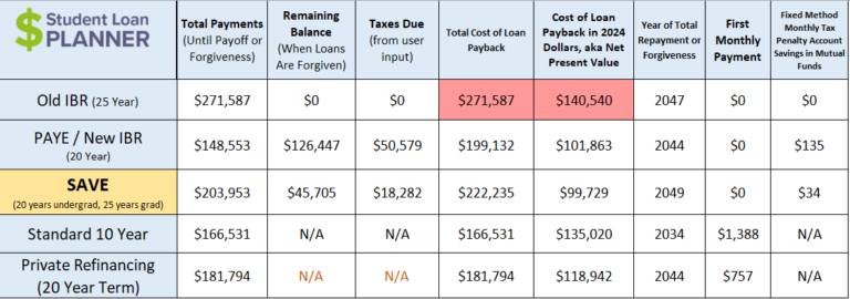How Income-Based Repayment Is Calculated if Your Income Changed