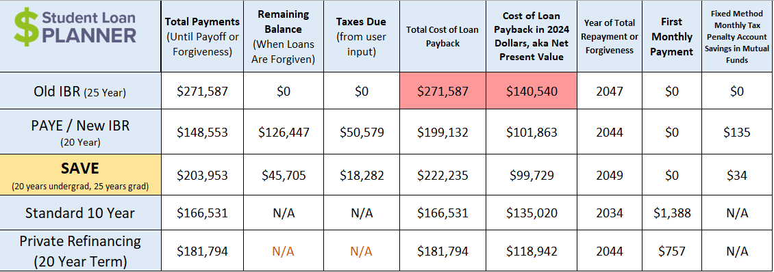 How Income-Based Repayment Is Calculated if Your Income Changed