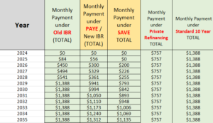 How Income-Based Repayment Is Calculated if Your Income Changed